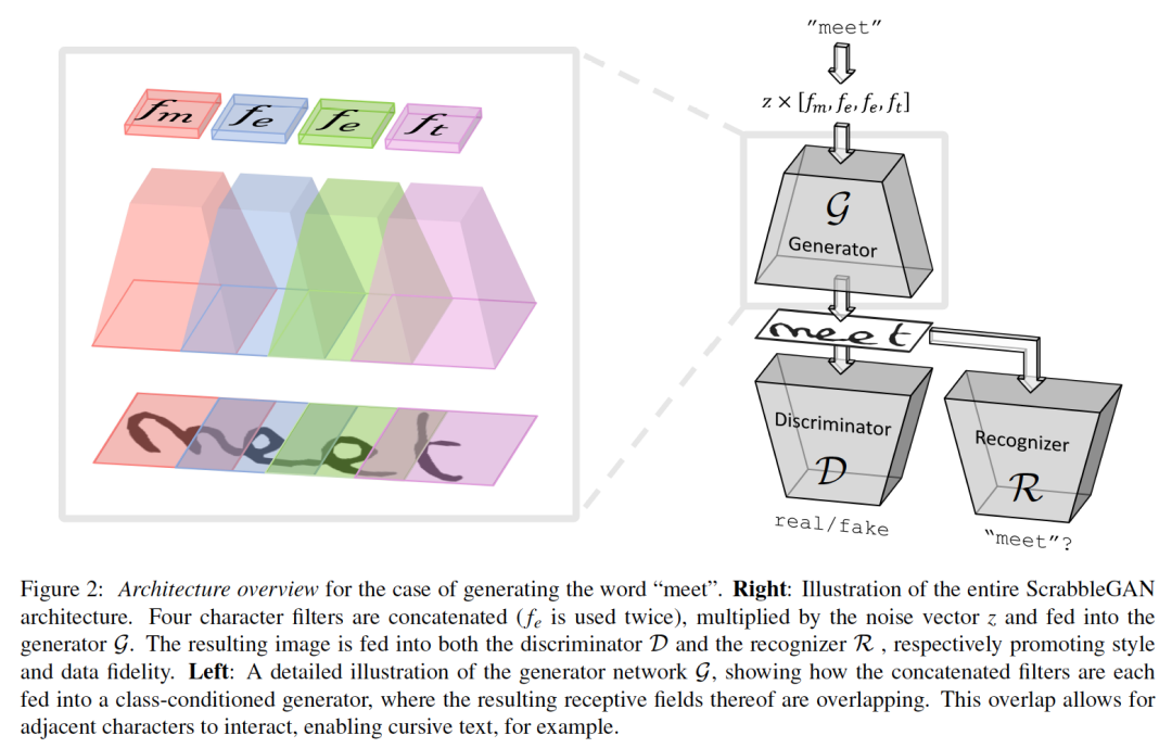 CVPR 2020文档图像分析与识别相关论文22篇分类简介_版面分析论文cvpr-CSDN博客