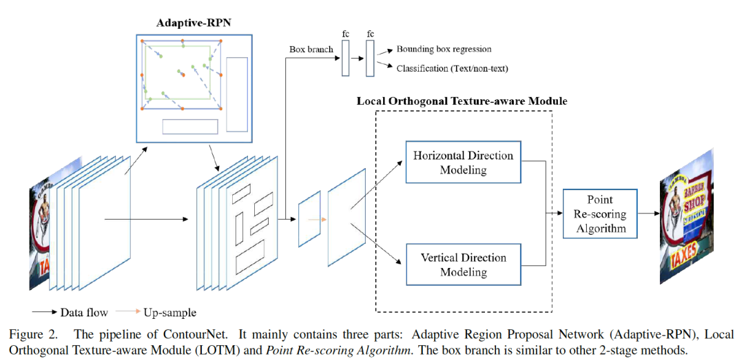 CVPR 2020文档图像分析与识别相关论文22篇分类简介_版面分析论文cvpr-CSDN博客