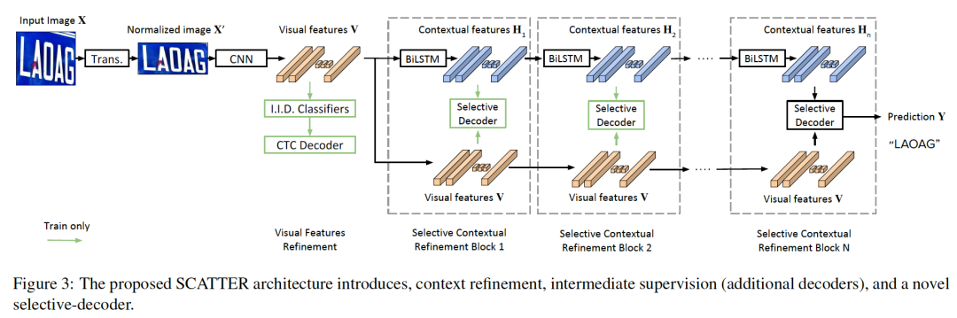 CVPR 2020文档图像分析与识别相关论文22篇分类简介_版面分析论文cvpr-CSDN博客