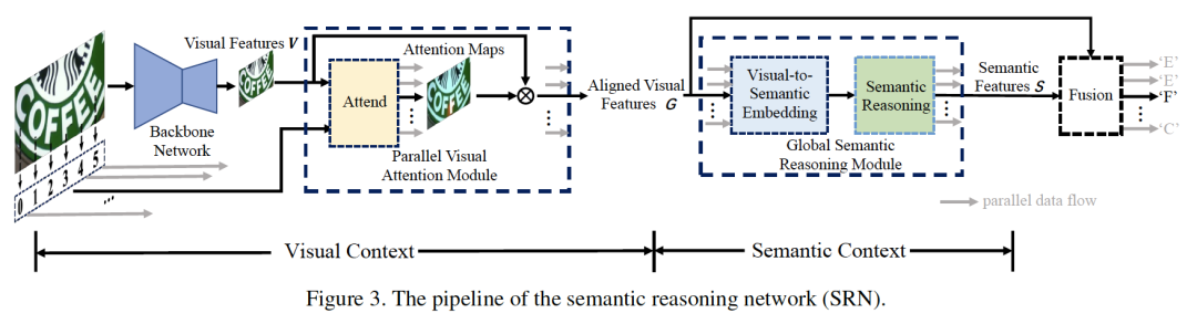 CVPR 2020文档图像分析与识别相关论文22篇分类简介_版面分析论文cvpr-CSDN博客