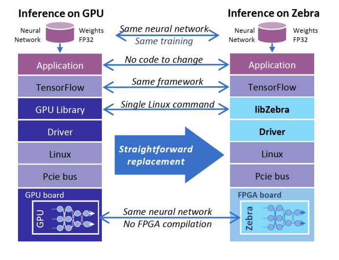FPGA在深度学习应用中或将取代GPU-CSDN博客