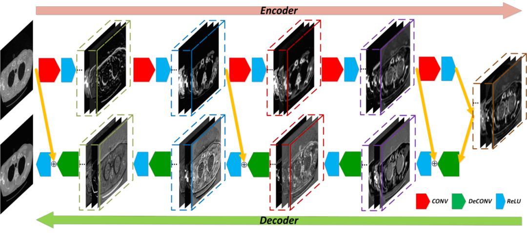 深度重建：基于深度学习的图像重建-CSDN博客