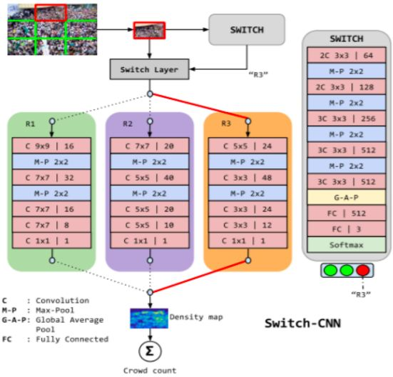 人群计数（Crowd Counting）研究综述-CSDN博客