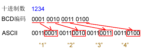 PLC中的BCD码_bcd16是什么数据类型-CSDN博客