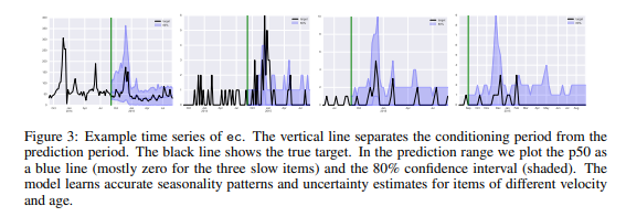 概率自回归预测——DeepAR模型浅析-CSDN博客