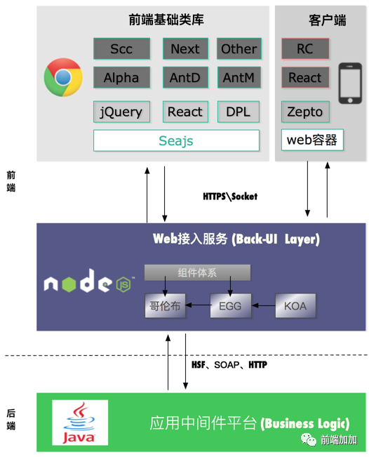 Node接入层可视化逻辑编排，还可以这样做？-CSDN博客