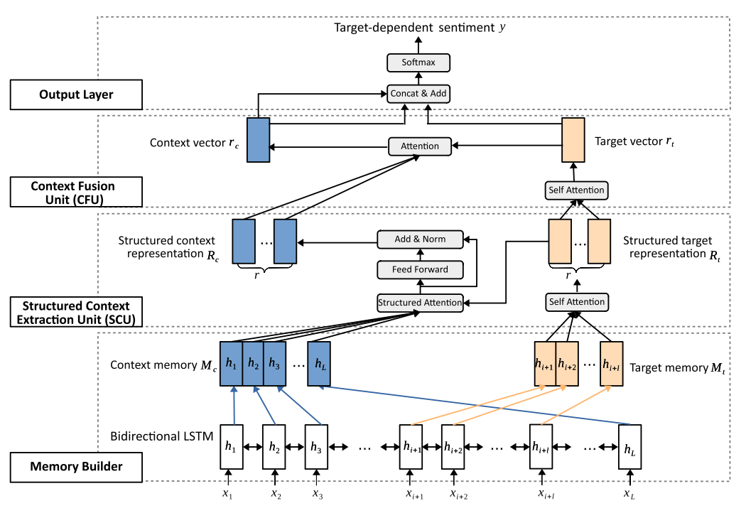 【论文分享】ACL 2020 细粒度情感分析方法-CSDN博客