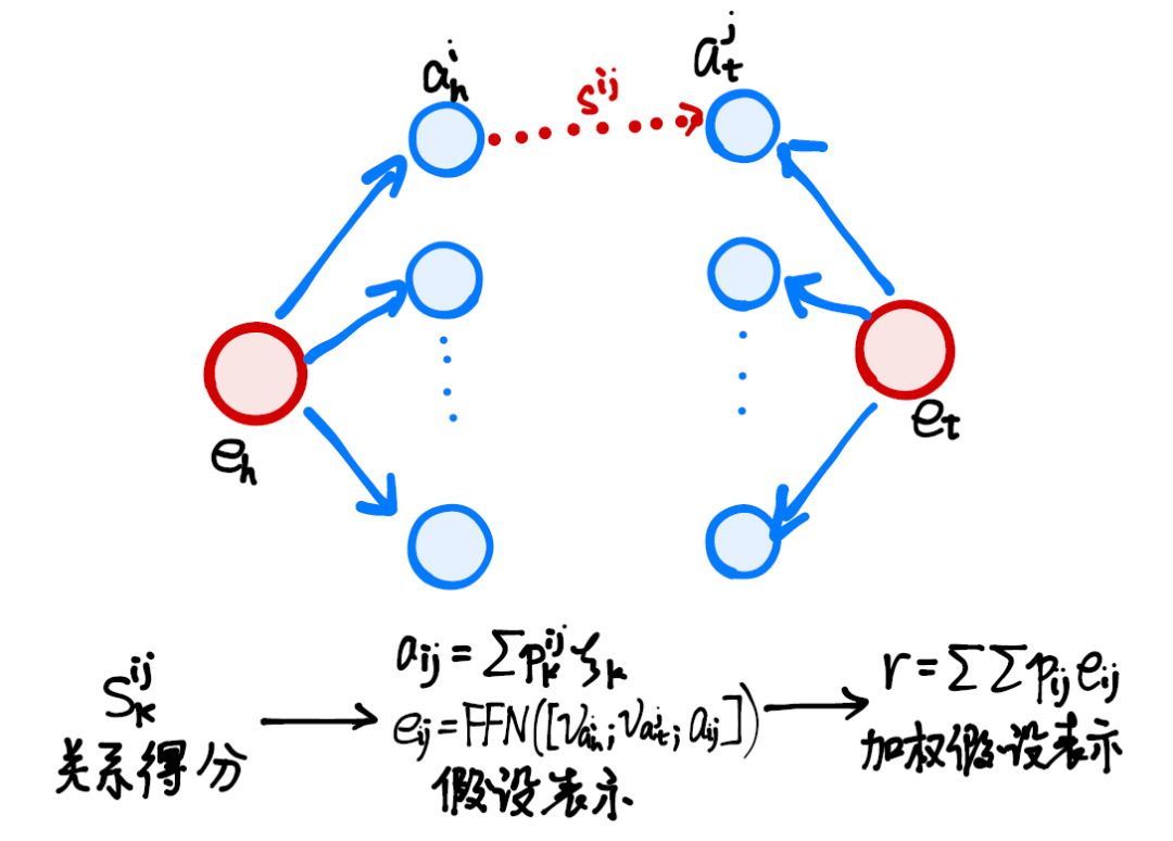 【论文分享】ACL 2020 信息抽取与问答系统-CSDN博客