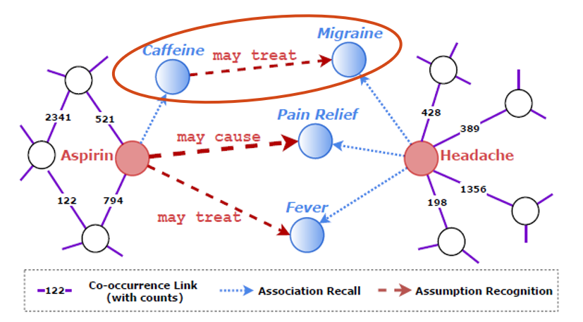 【论文分享】ACL 2020 信息抽取与问答系统-CSDN博客
