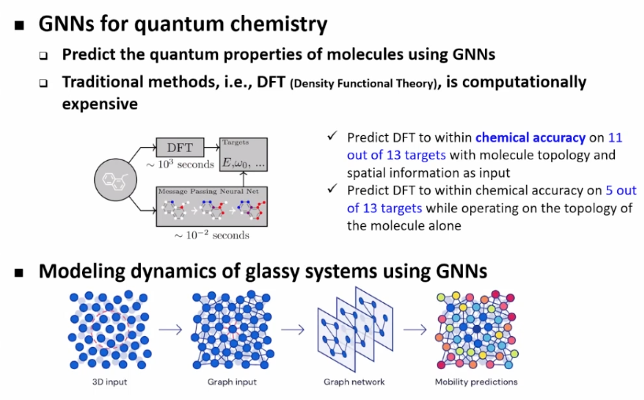 中科院计算所沈华伟：GNN发展简史，诟病才是成长动力-CSDN博客