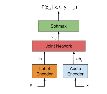 语音中的 Transformer一文打尽！-CSDN博客