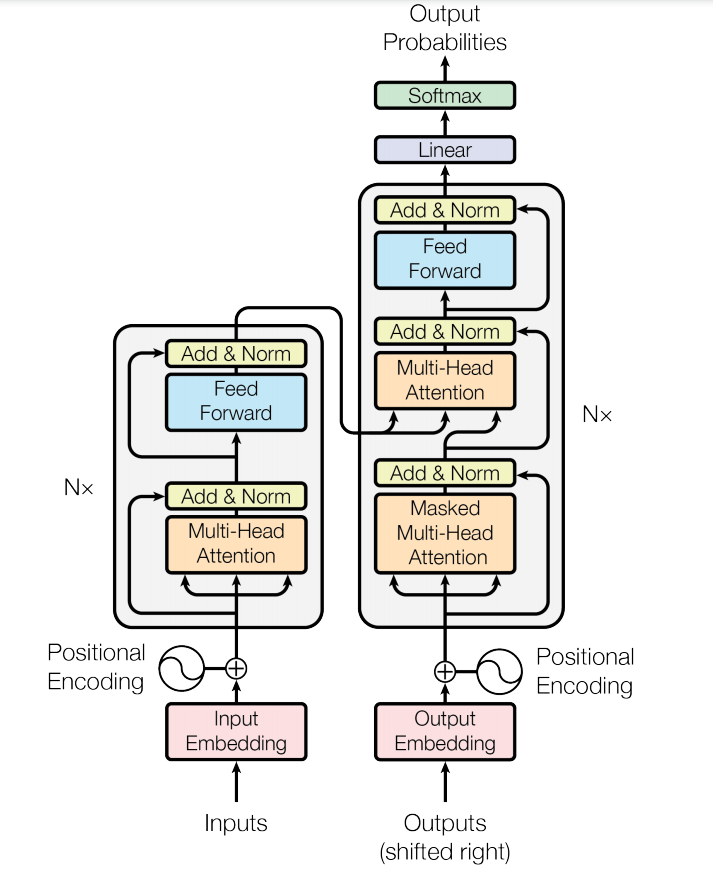 语音中的 Transformer一文打尽！-CSDN博客