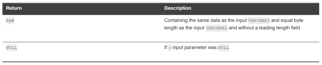 Oracle的MD5函数介绍-CSDN博客