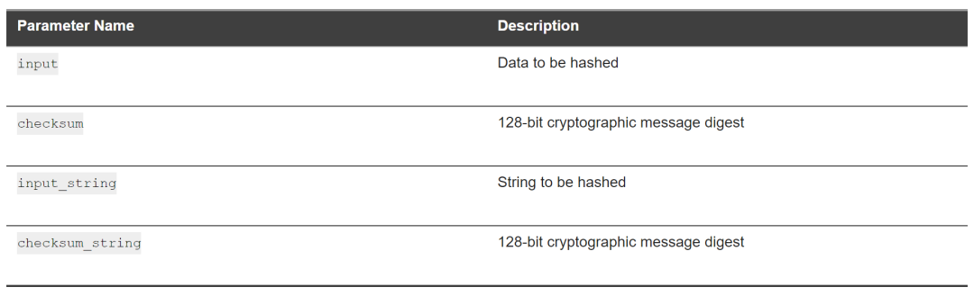 Oracle的MD5函数介绍-CSDN博客