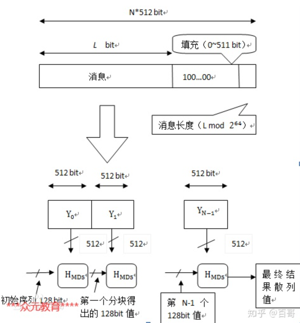 Oracle的MD5函数介绍-CSDN博客