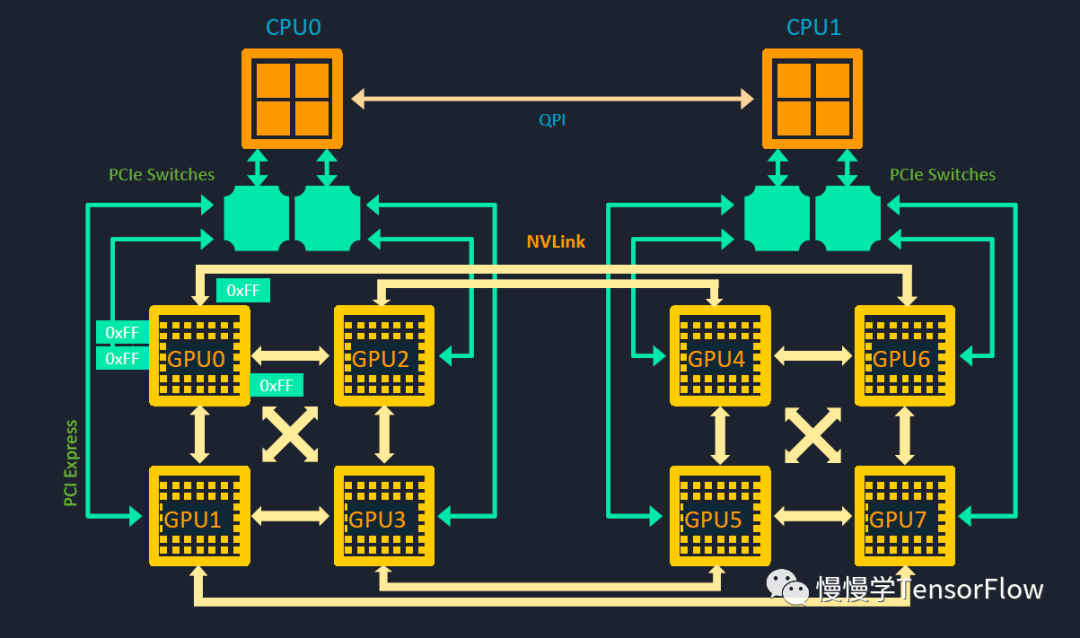 利用多 Gpu 加速深度学习模型训练 数据量与训练时间与gpu关系 Csdn博客