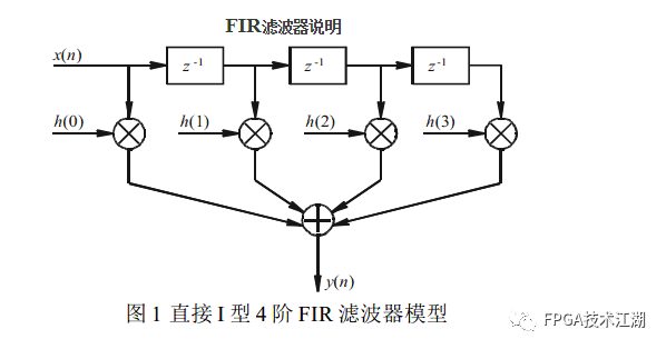 基于matlab FPGA verilog的FIR滤波器设计_fir quantization-CSDN博客