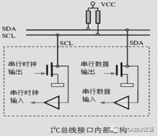 简谈 IIC总线_scl 和 iic-CSDN博客