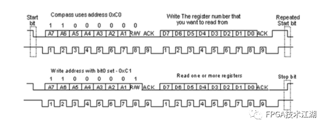 简谈 IIC总线_scl 和 iic-CSDN博客
