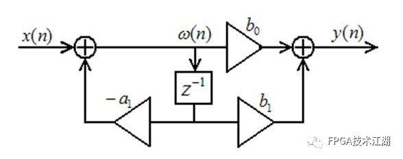 简谈FIR滤波器和IIR滤波器的区别_irr滤波器与fir滤波器的原理-CSDN博客
