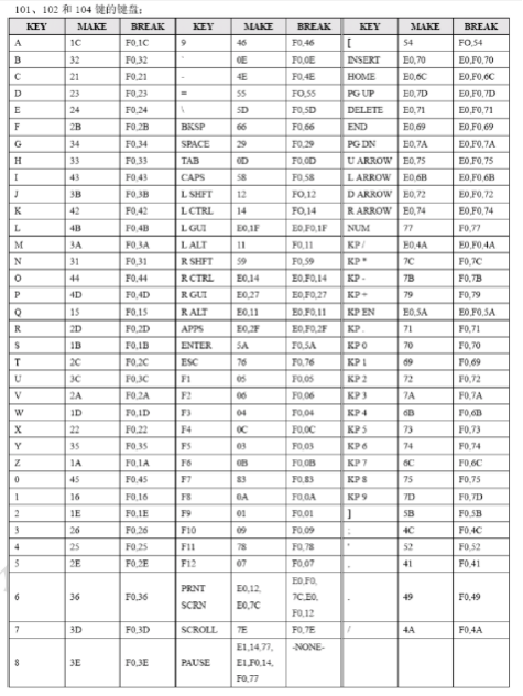 源码系列：基于fpga的ps2通信电路设计附源码ps2接收器电路原理图 Csdn博客 