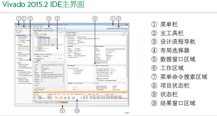 FPGA Vivado 开发环境简介_vivado qcc环境-CSDN博客