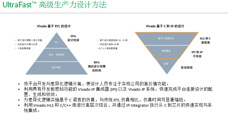 FPGA Vivado 开发环境简介_vivado qcc环境-CSDN博客