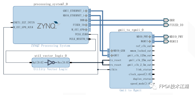 FPGA 控制 RGMII 接口 PHY芯片基础_fpga rgmii tx不通-CSDN博客