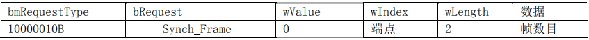 基于FPGA的USB接口控制器设计（VHDL）（中）_fpgausb接口-CSDN博客