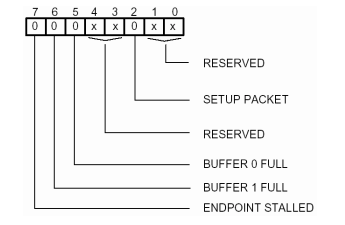 基于FPGA的USB接口控制器设计（VHDL）（中）_fpgausb接口-CSDN博客