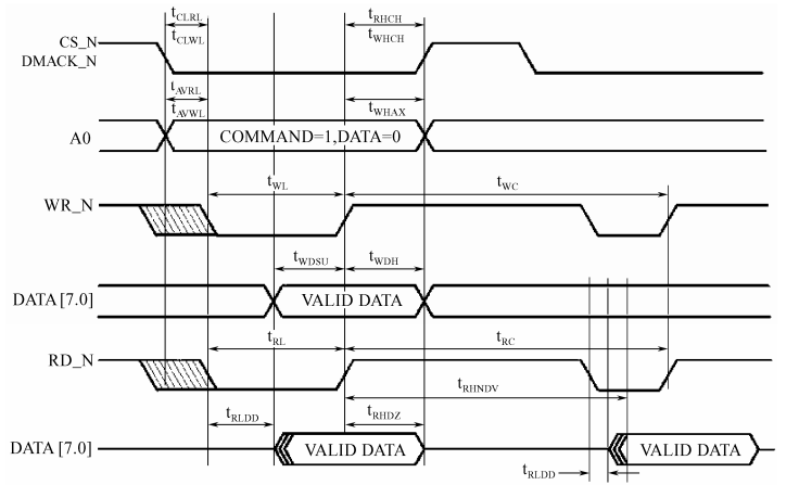 基于FPGA的USB接口控制器设计（VHDL）（中）_fpgausb接口-CSDN博客