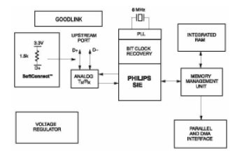 基于FPGA的USB接口控制器设计（VHDL）（中）_fpgausb接口-CSDN博客