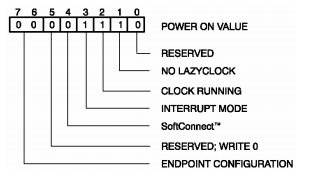 基于FPGA的USB接口控制器设计（VHDL）（中）_fpgausb接口-CSDN博客