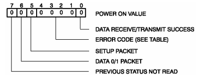 基于FPGA的USB接口控制器设计（VHDL）（中）_fpgausb接口-CSDN博客