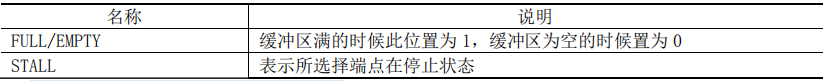 基于FPGA的USB接口控制器设计（VHDL）（中）_fpgausb接口-CSDN博客