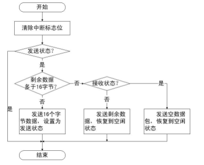 基于FPGA的USB接口控制器设计（VHDL）（下）_usb3320c fpga verilog-CSDN博客