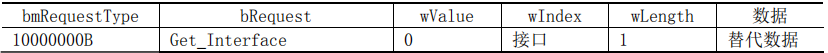基于FPGA的USB接口控制器设计（VHDL）（中）_fpgausb接口-CSDN博客