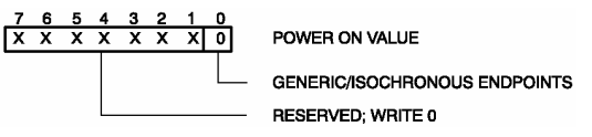 基于FPGA的USB接口控制器设计（VHDL）（中）_fpgausb接口-CSDN博客