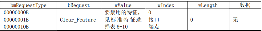 基于FPGA的USB接口控制器设计（VHDL）（中）_fpgausb接口-CSDN博客