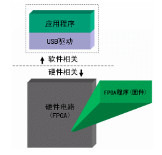 基于FPGA的USB接口控制器设计（VHDL）（中）_fpgausb接口-CSDN博客