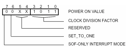 基于FPGA的USB接口控制器设计（VHDL）（中）_fpgausb接口-CSDN博客