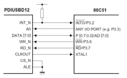 基于FPGA的USB接口控制器设计（VHDL）（中）_fpgausb接口-CSDN博客