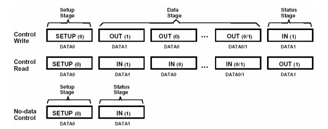 基于FPGA的USB接口控制器设计（VHDL）（中）_fpgausb接口-CSDN博客