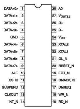 基于FPGA的USB接口控制器设计（VHDL）（中）_fpgausb接口-CSDN博客