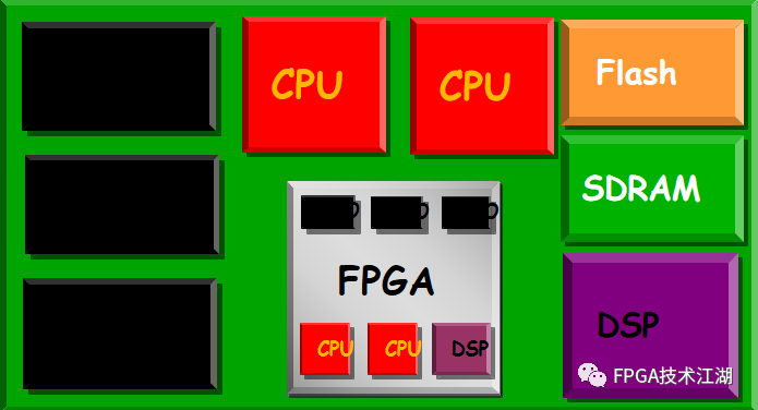 FPGA 之 SOPC 系列（一）_sopc介绍 csdn-CSDN博客