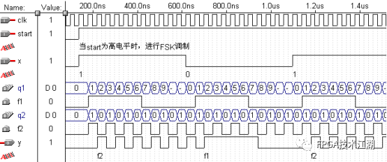 基于fpga Vhdl 的 Fsk调制与解调设计（附源码）fpga 2dpsk调制系统vhdl代码 Csdn博客