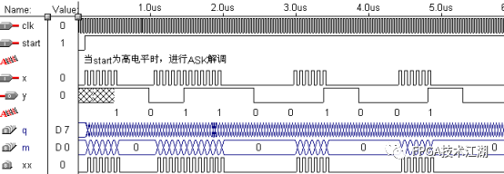 基于FPGA VHDL 的 ASK调制与解调设计（附源码）_fpga8ask相干解调的实现-CSDN博客