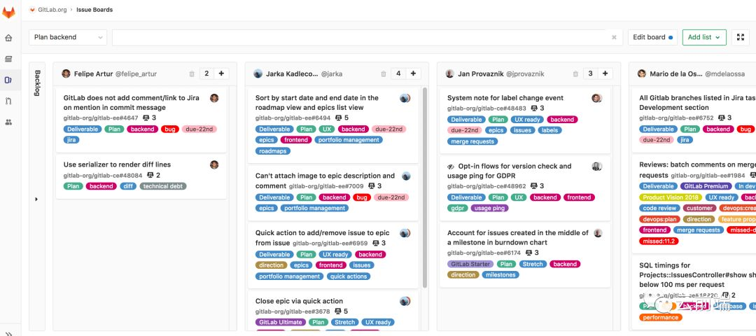 [译] 在 GitLab 中使用 Issue 面板的 4 种方式-CSDN博客