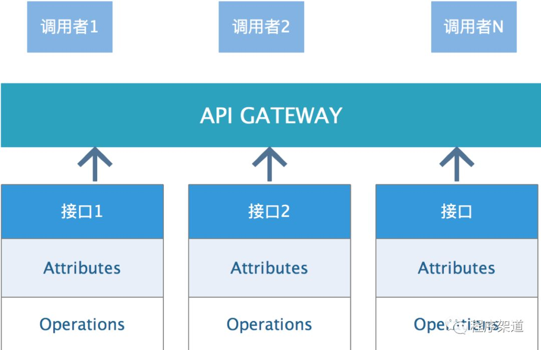 如何设计一套SPI应用架构-CSDN博客