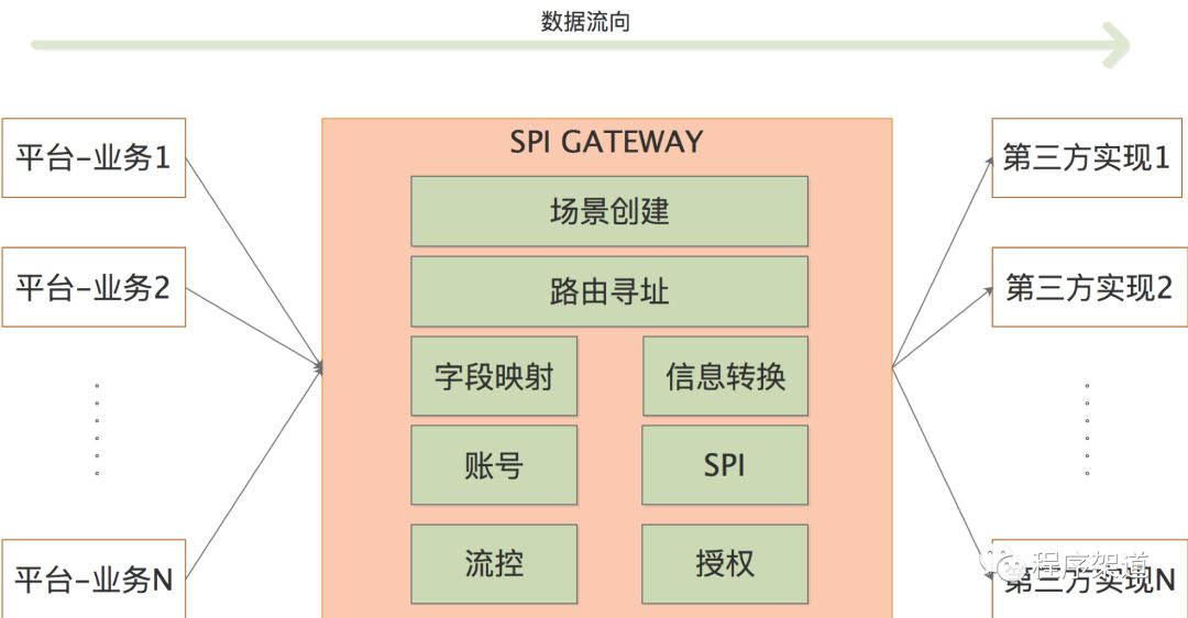 如何设计一套SPI应用架构-CSDN博客